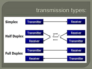 Microcontroller serial communication | PPTX