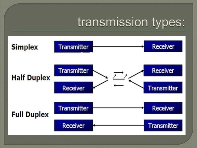 Microcontroller serial communication | PPT