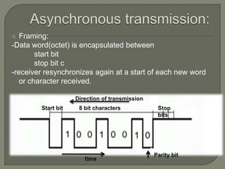 Microcontroller serial communication | PPTX