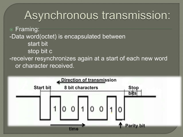 Microcontroller Serial Communication Ppt
