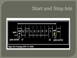 Microcontroller serial communication | PPTX
