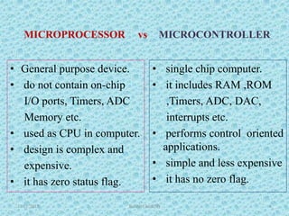 8051 Microcontroller ppt | PPTX