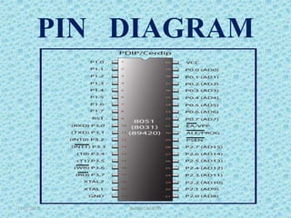 8051 Microcontroller ppt | PPT