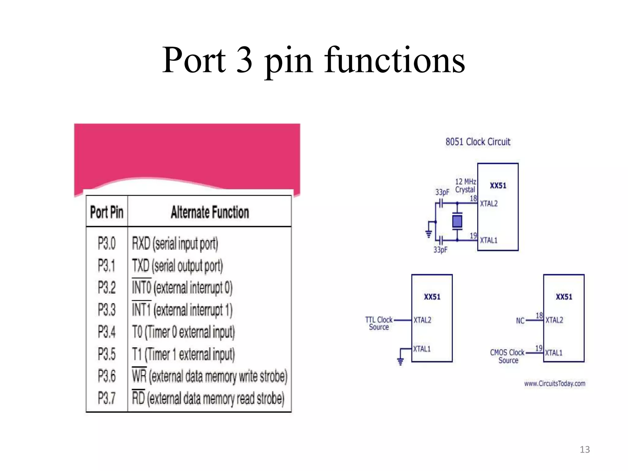 Microcontroller Ppt
