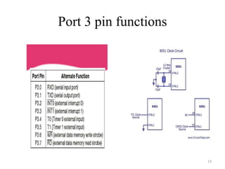 Microcontroller | PPT
