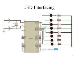 Microcontroller | PPT