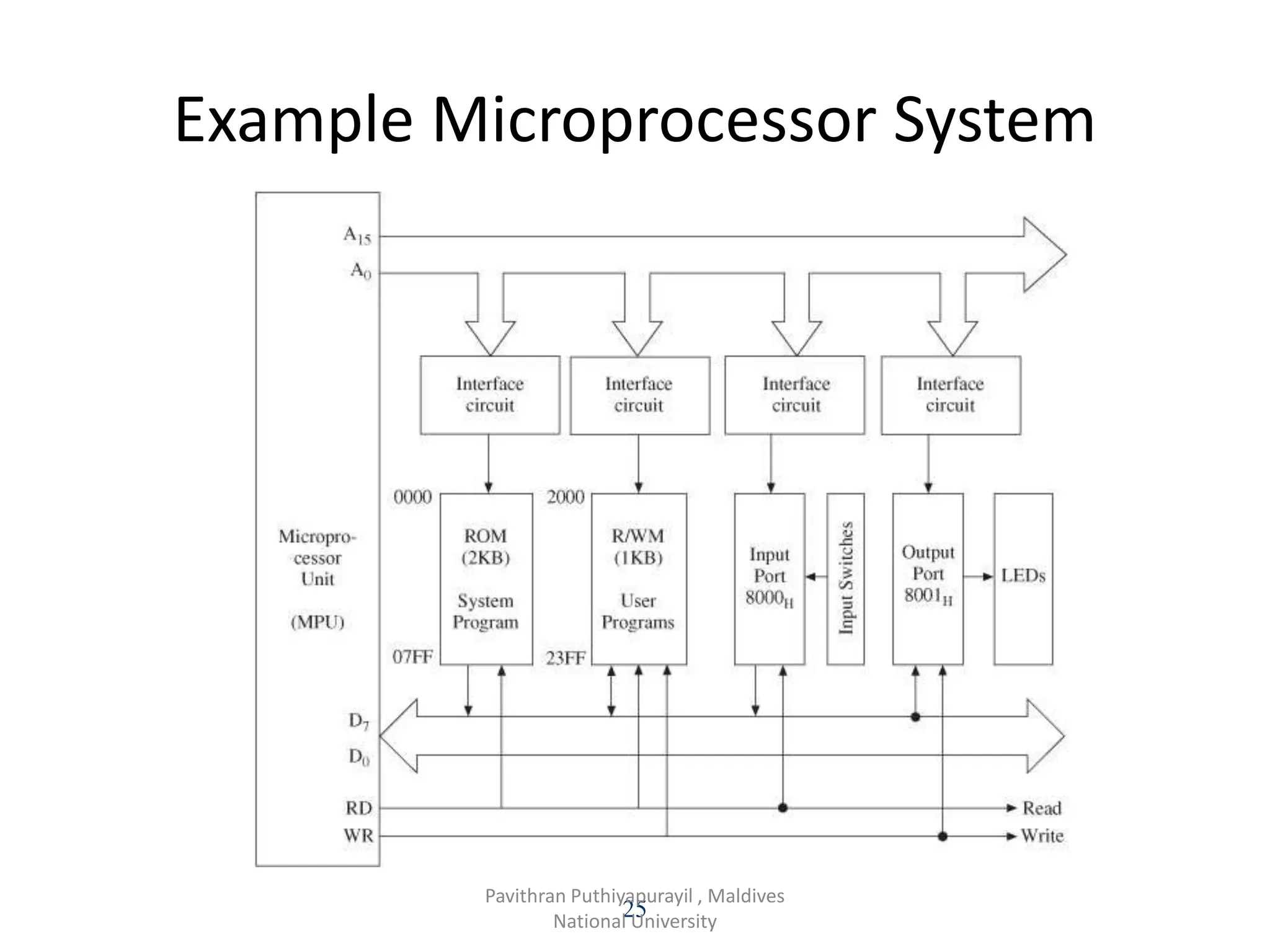 Microcontroller | PPTX
