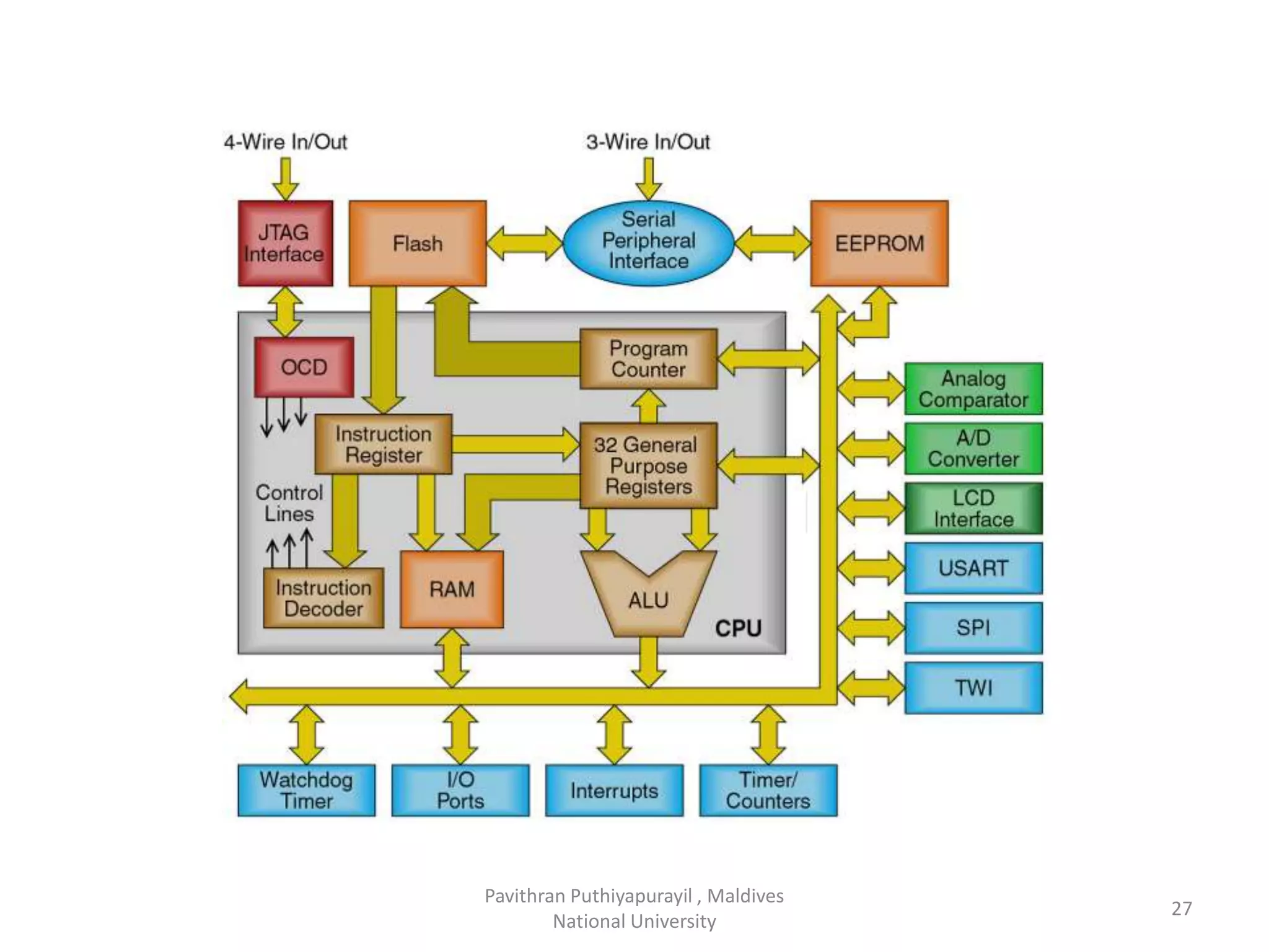 Microcontroller | PPTX
