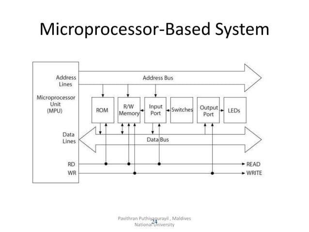 Microcontroller | PPTX
