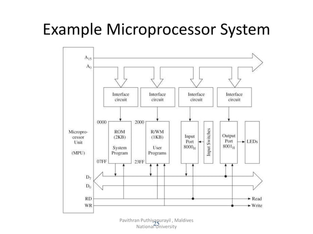 Microcontroller | PPTX
