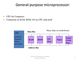 Microcontroller | PPTX