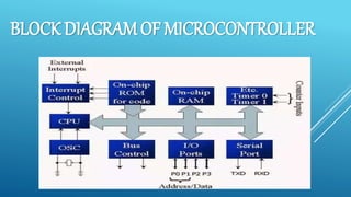 Microcontroller Assignment Help | PPT