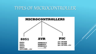 Microcontroller Assignment Help | PPT
