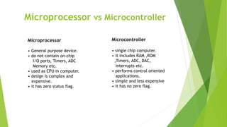 PRESENTATION OF MICROCONTROLLER | PPT