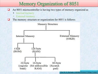 8051 Microcontroller | PPT
