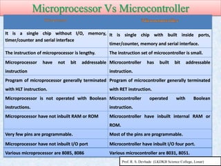 8051 Microcontroller | PPT