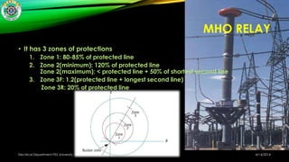 Microcontroller based mho relay for distance protection | PPTX
