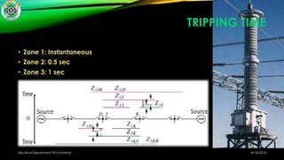 Microcontroller based mho relay for distance protection | PPTX