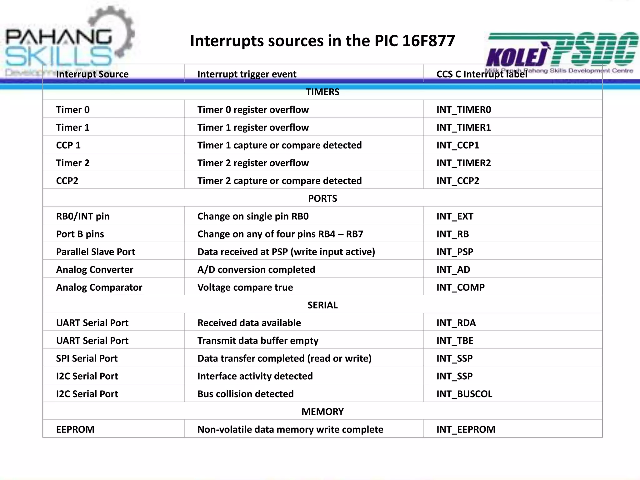 MICROCONTROLLER.pptx