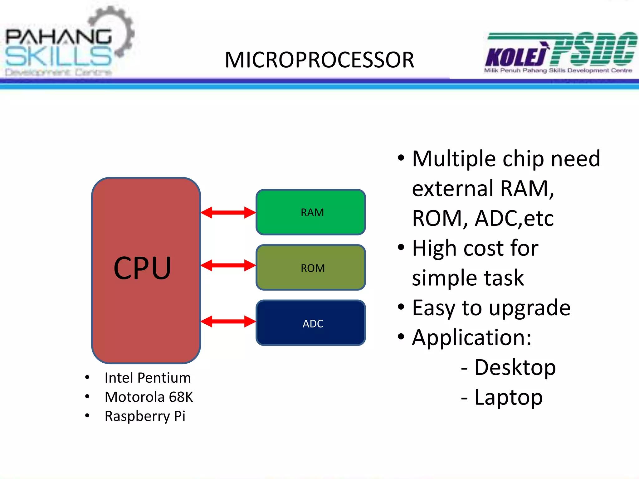 MICROCONTROLLER.pptx