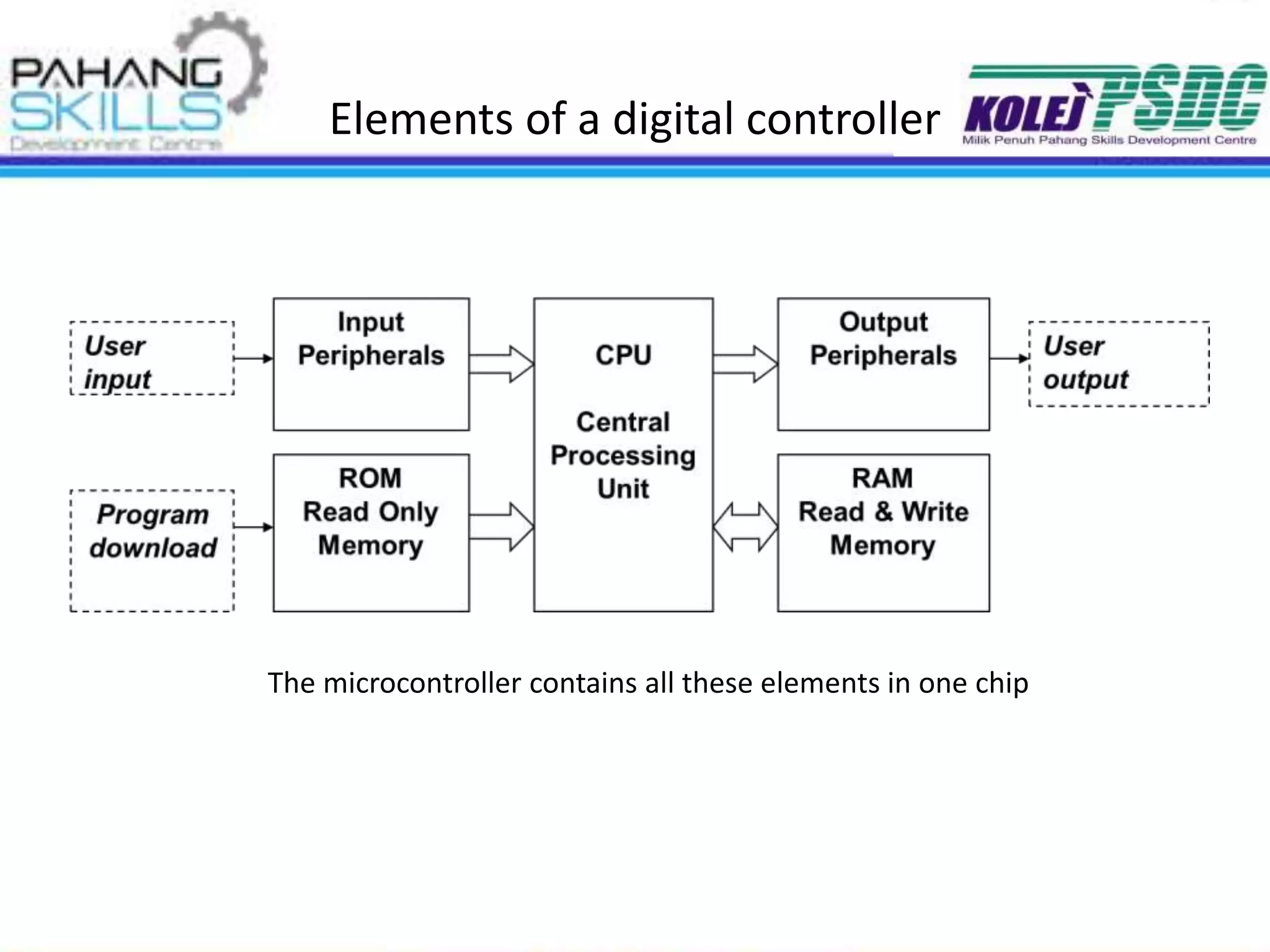 MICROCONTROLLER.pptx