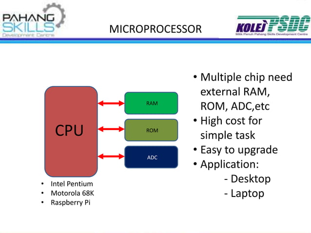 MICROCONTROLLER.pptx | Operating Systems | Computer Software and Applications