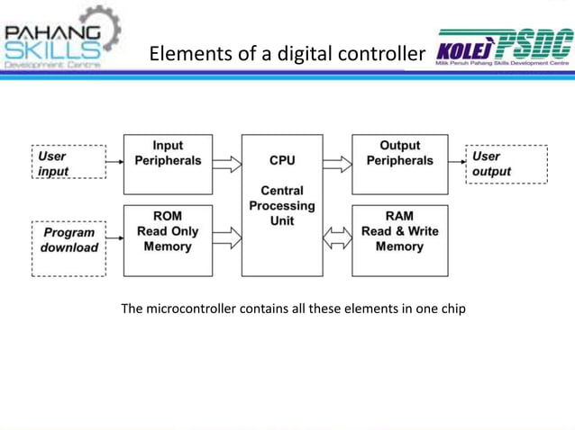 MICROCONTROLLER.pptx | Operating Systems | Computer Software and Applications
