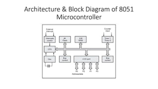 Micro Controller.pptx