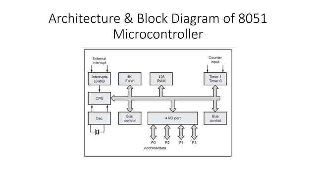 Micro Controller.pptx