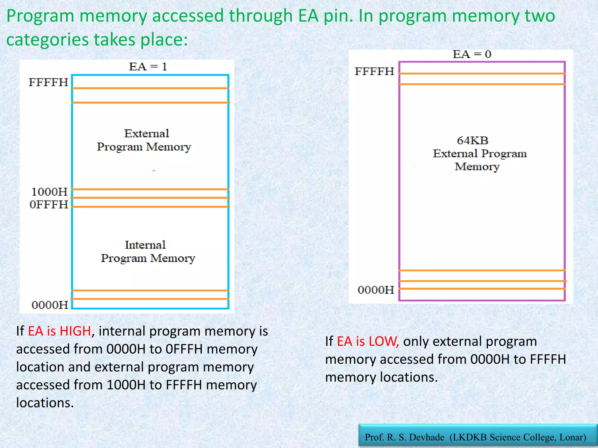 microcontroller.pptx