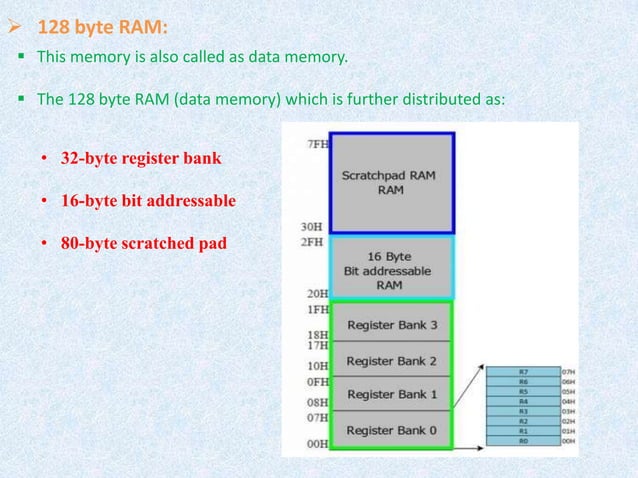 microcontroller.pptx