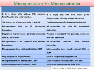 microcontroller.pptx