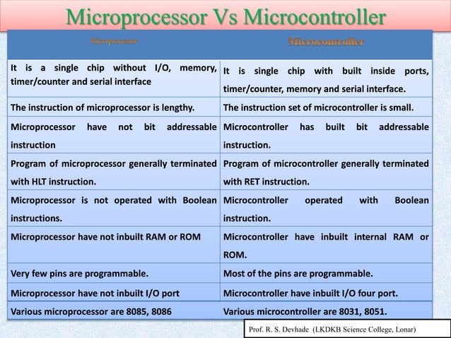 microcontroller.pptx