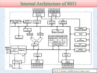 microcontroller.pptx