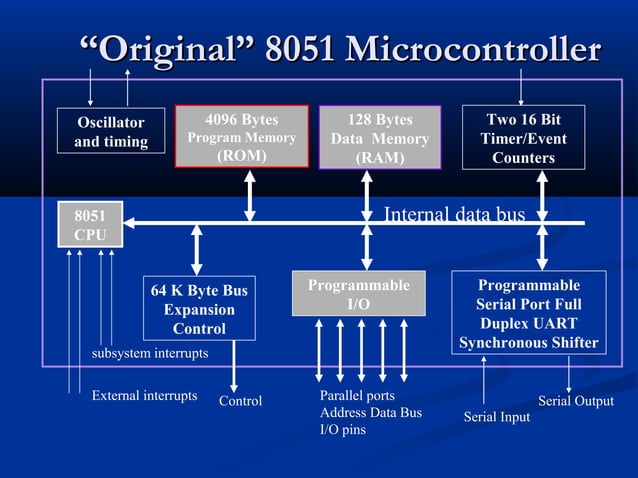 Microcontroller 8051 | PPT | Operating Systems | Computer Software and Applications