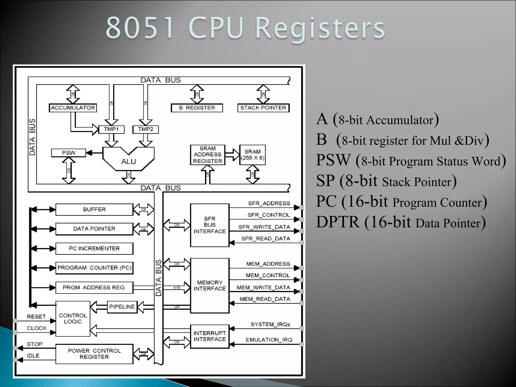 Microcontroller 8051 | PPT