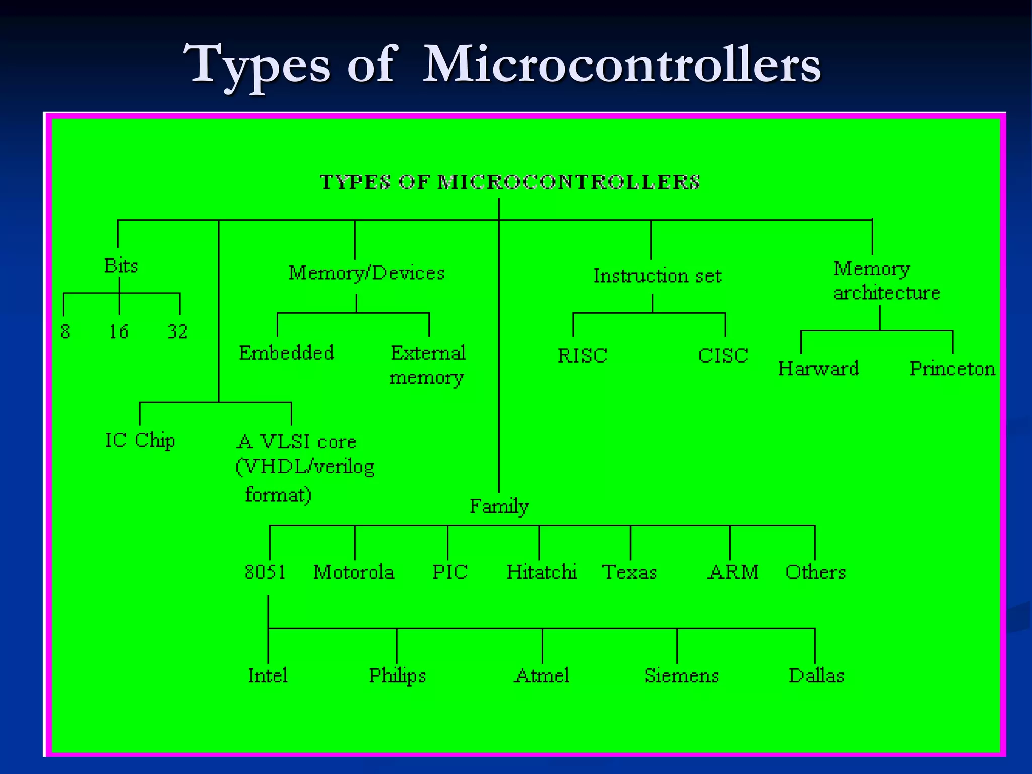 Microcontroller-8051.ppt