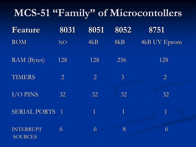 Microcontroller-8051.ppt