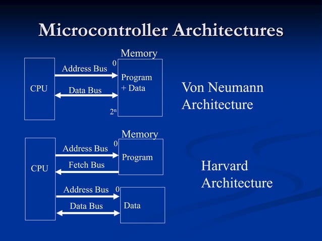 Microcontroller-8051.ppt