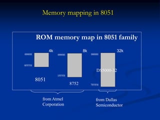 Microcontroller-8051.ppt