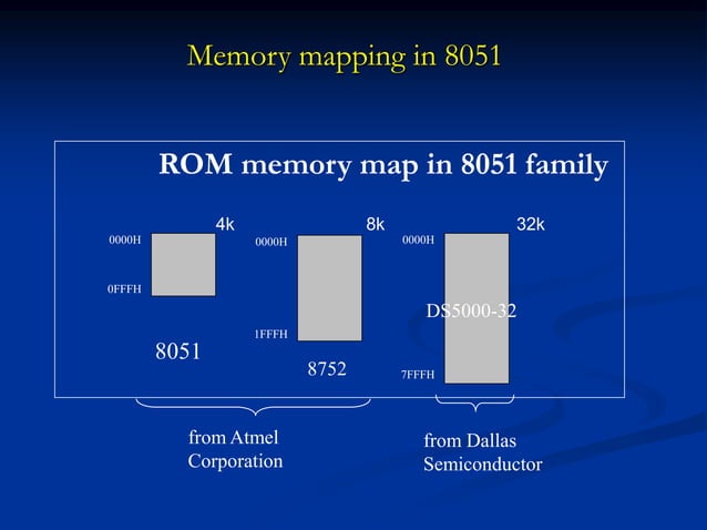 Microcontroller 8051 Ppt