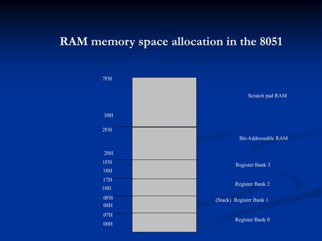 Microcontroller 8051 Ppt