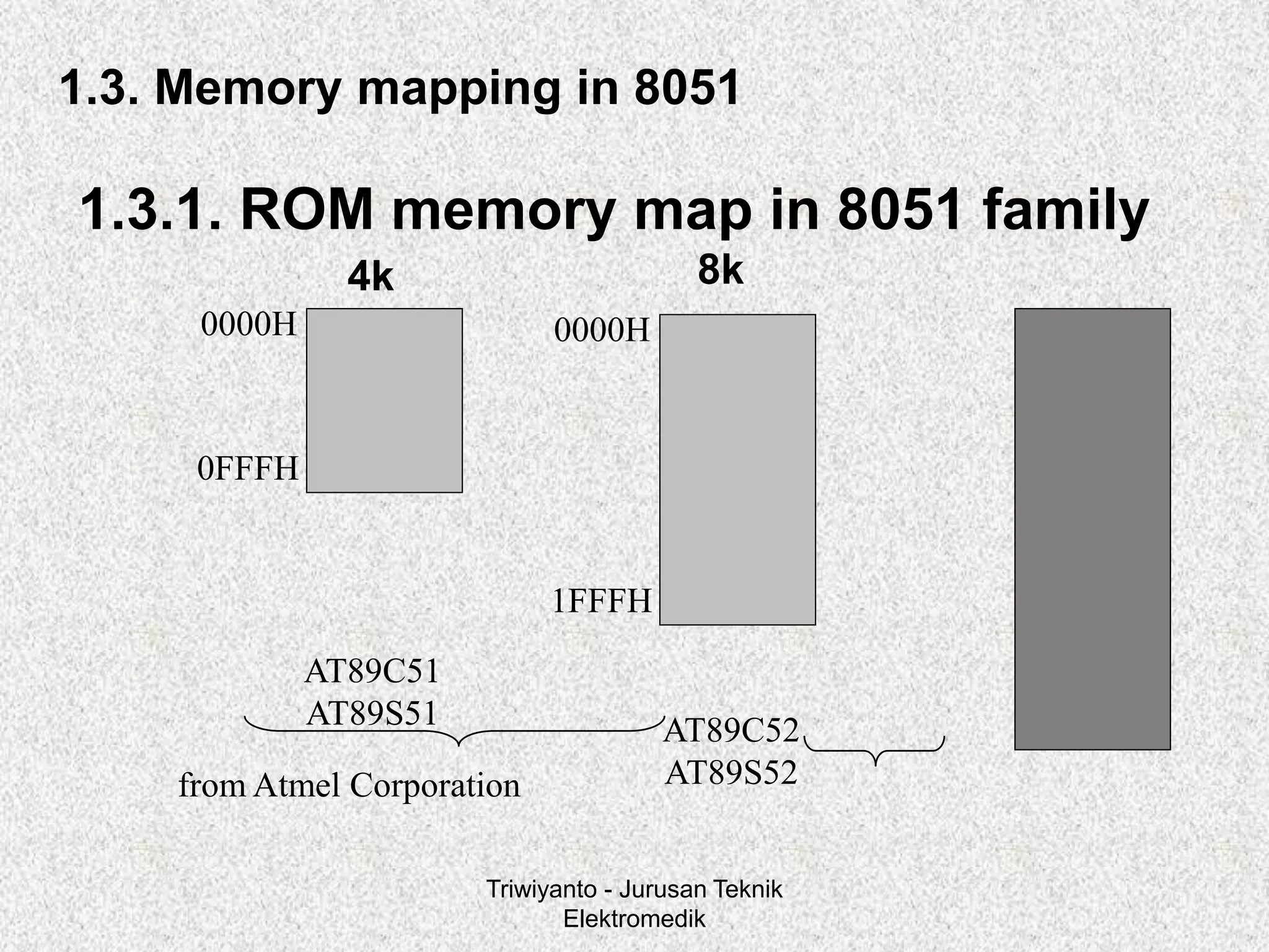 Microcontroller-8051.ppt