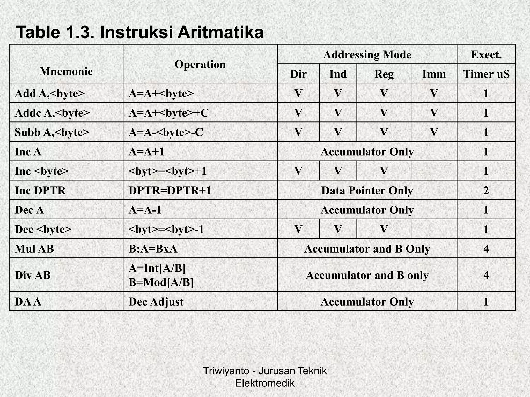 Microcontroller-8051.ppt