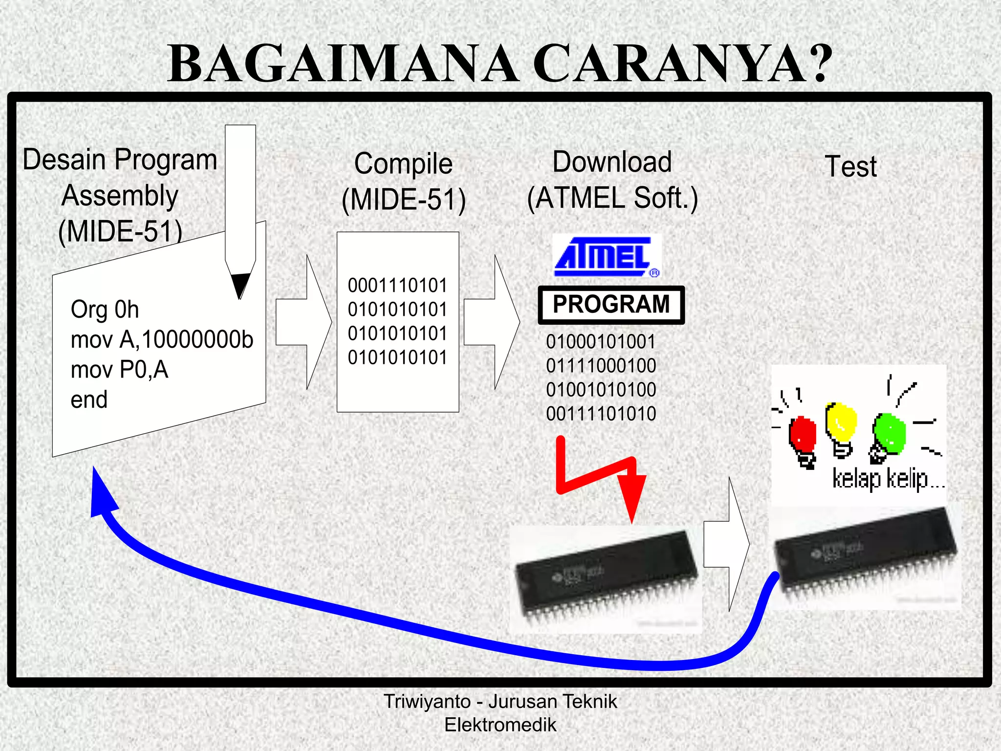 Microcontroller-8051.ppt
