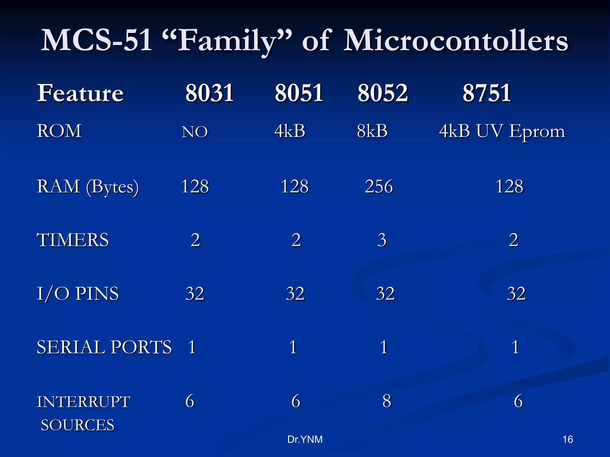 Microcontroller 8051 Ppt
