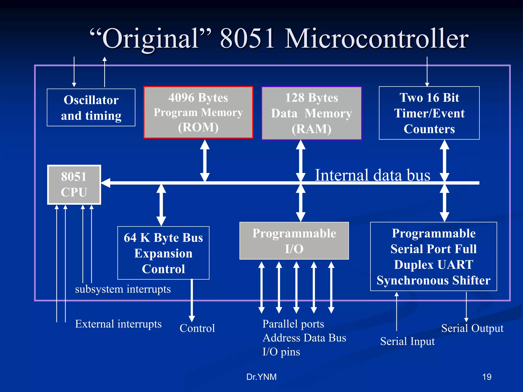 Microcontroller-8051.ppt | Operating Systems | Computer Software and Applications