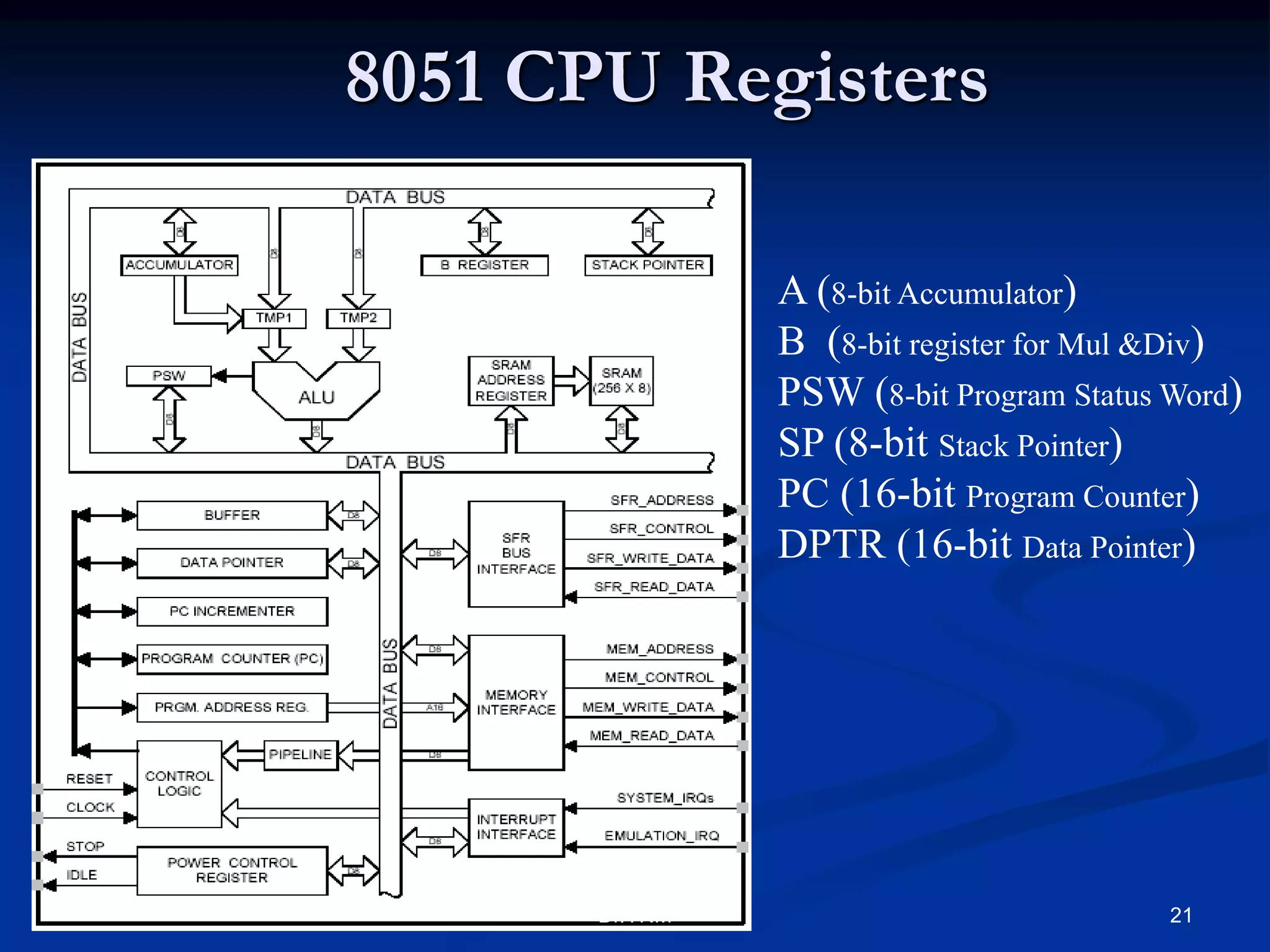 Microcontroller-8051.ppt | Operating Systems | Computer Software and Applications