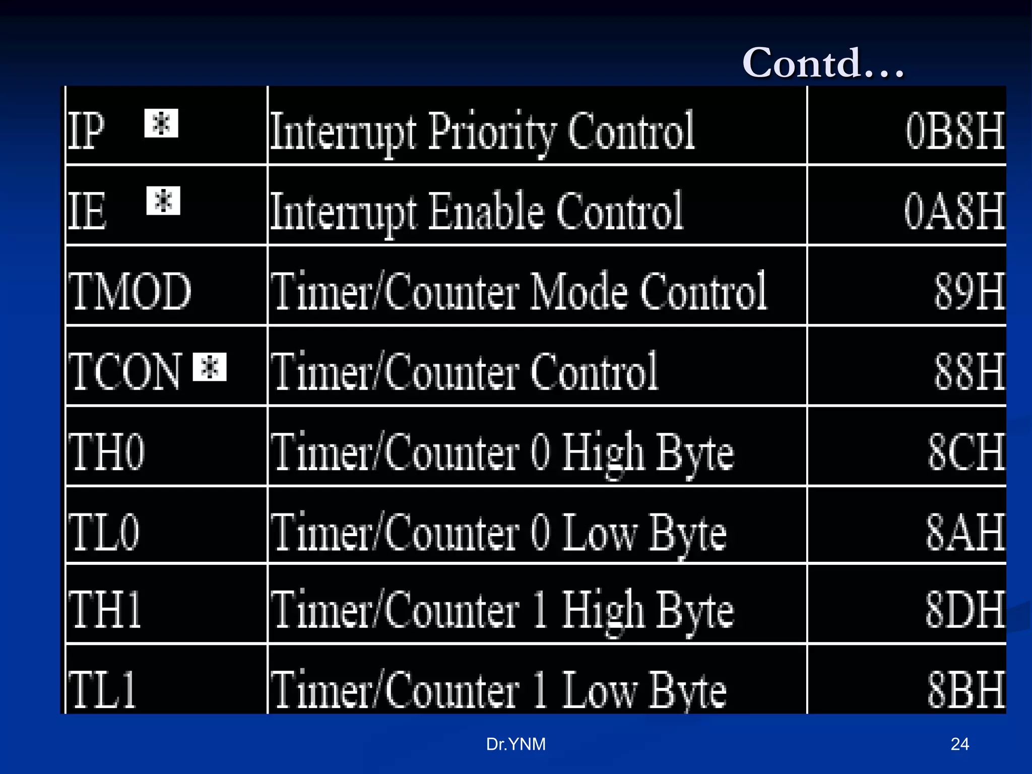 Microcontroller-8051.ppt | Operating Systems | Computer Software and ...