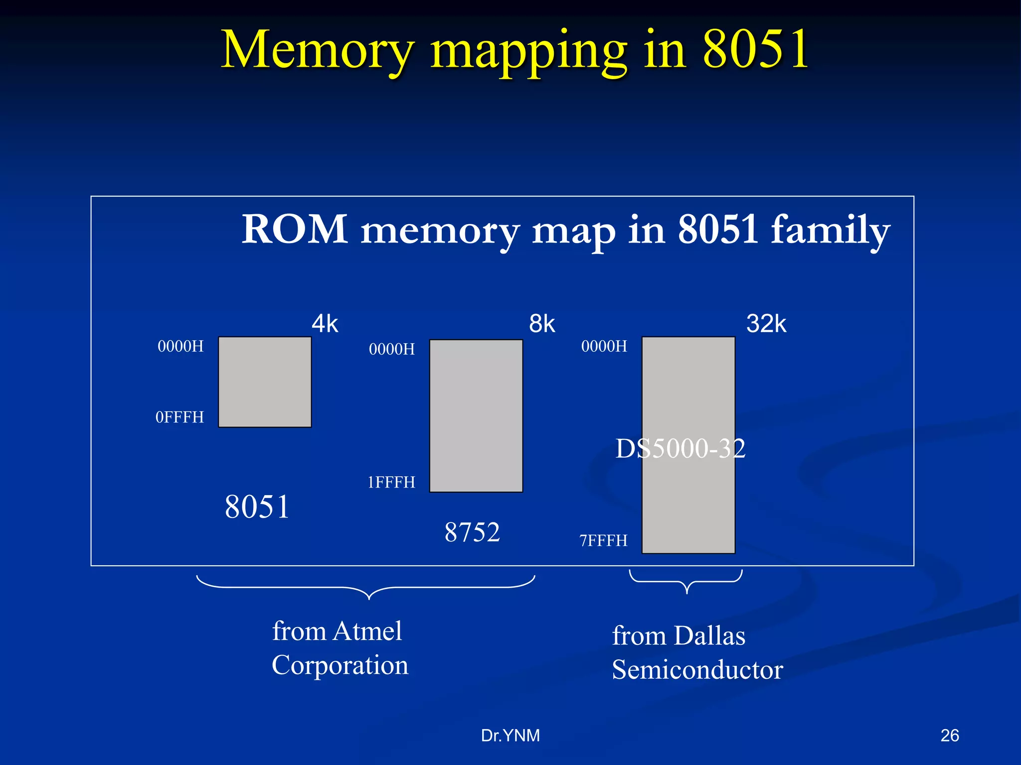 Microcontroller 8051 Ppt
